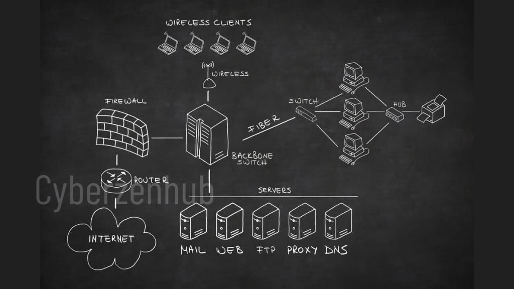 How To Build A Proxy Server Step By Step Guide