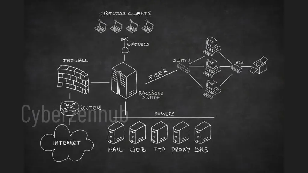 How To Build A Proxy Server: Step-by-Step Guide How To Build A Proxy Server: Step-by-Step Guide